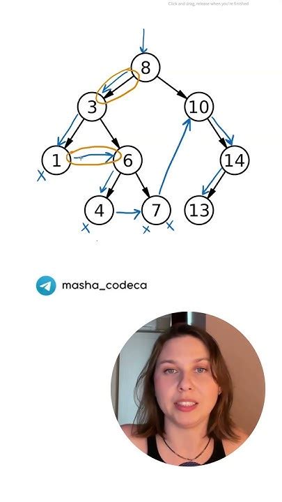 Leetcode 104 Поиск в глубину Dfs Leetcode Shorts Coding Youtube