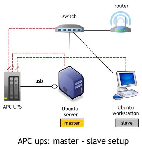 How To Connect To Apc Ups With Usb Cable Yuxun
