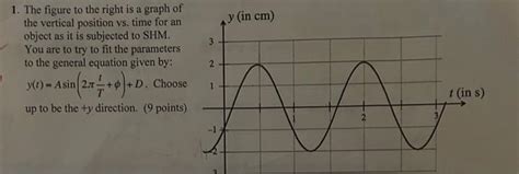 Solved I Need Help On How To Determine The Phase Constant Chegg Com