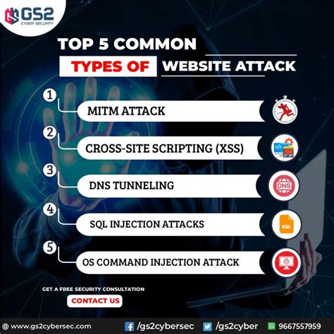 Gs2 Cyber Security On Linkedin Cybersecurity Techie Digital India Hacking Security