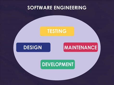 Software Development Manager Vs Software Engineering Manager 2023