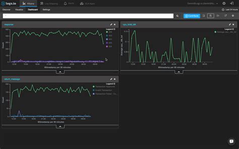 Anomaly Detection With The Elk Stack