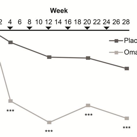 Grading System For Generalized Hypersensitivity Reactions Download Table