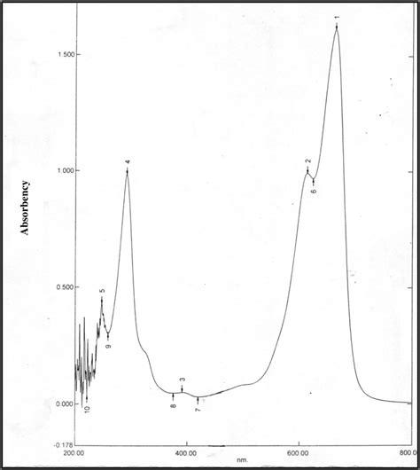 Diagram Of A Uv Spectrophotometer At Amanda Worthen Blog