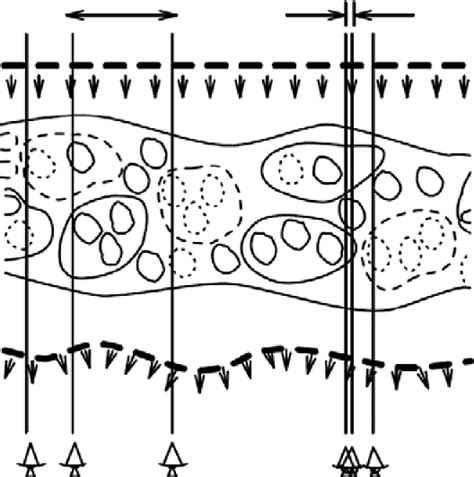 Figure 1 From Derivation Of Microwave Refractive Index Structure