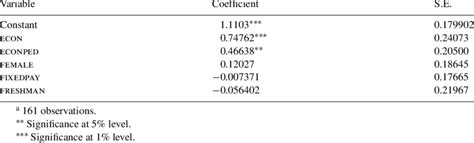 Ordered Probit Model I Dependent Variable Recoded Step Variable Bribe