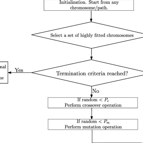 K Medoids Clustering Results For Faulty Smart Meter Locations In Download Scientific Diagram