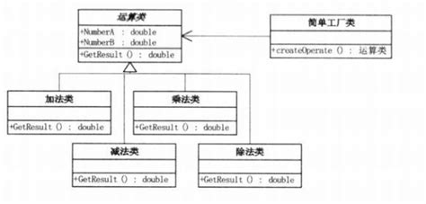 简单工厂模式详解与应用 csdn博客
