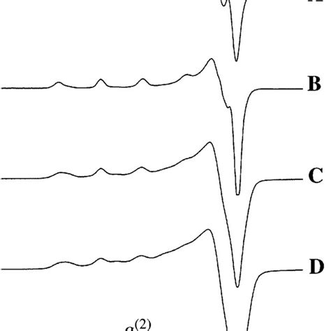Experimental Epr Spectra Of Cu 0 05 Mor A Cu 0 09 Mor B Cu 0 35 Download Scientific
