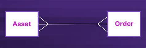 Lookup Or Junction Object A Salesforce Architect S Decision Guide Salesforce Ben