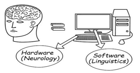 Definition Of NLP Perception Academy