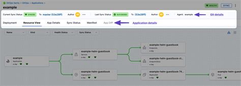 Harness Cd Gitops Tutorial Harness Developer Hub