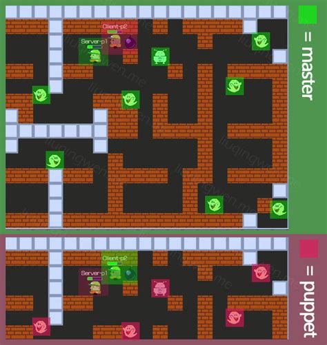 Godot游戏开发实践之一：使用high Level Multiplayer Api制作多人游戏（上） A Vegetables Birds Blog