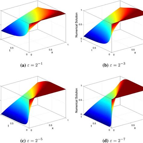 Graphical Representation Of Numerical Solution Of Example 1 Download Scientific Diagram
