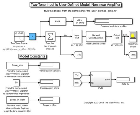User Defined Nonlinear Amplifier Model Matlab Simulink