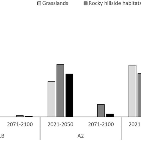 models auc and tss performance scores differences in the auc and tss