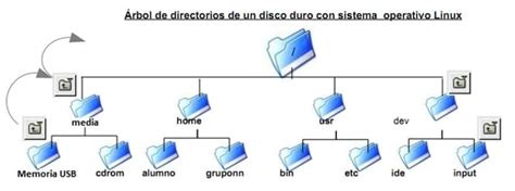Archivos Y Directorios En Linux Gestores De Archivos Para Windows