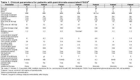 Collapsing Focal Segmental Glomerulosclerosis Following Trea Journal Of The American
