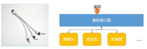 开启编程之旅——编程总共分三步编程可分为两步具体为 Csdn博客