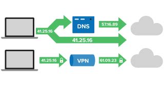 VPN For Dummies VPN Explained ExpressVPN