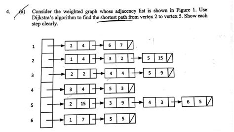 Solved Consider Weighted Graph Whose Adjacency List Shown Figure 1 Use Dijkstra S Algorithm
