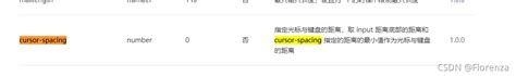 Uniapp Input 框调起键盘后被部分遮住uniapp 键盘隐藏后页面 Csdn博客