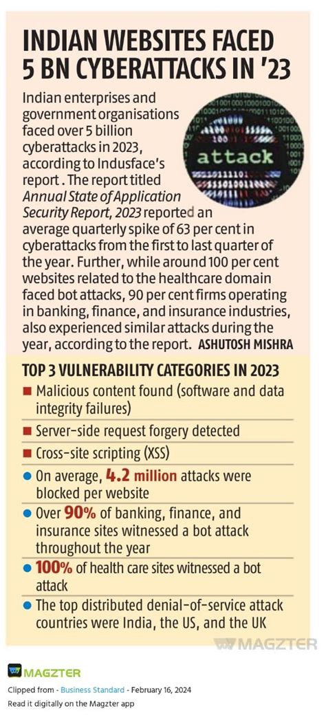 Information Security Trend Waf Webapp Firewall Prasad Ghotikar Posted On The Topic Linkedin