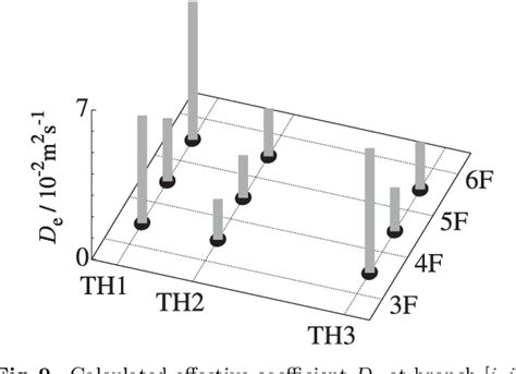 Figure 9 From Applications Of Koopman Mode Decomposition To Modeling Of Heat Transfer Dynamics