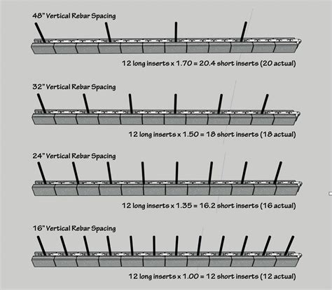 System Insert Calculations Omniblock