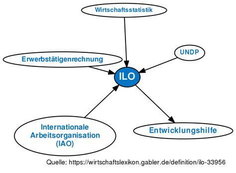 ILO • Definition | Gabler Wirtschaftslexikon
