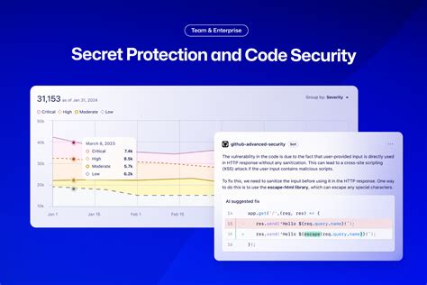 Github Found 39m Secret Leaks In 2024 Heres What Were Doing To Help