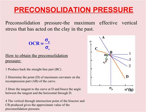 Consolidation Ppt