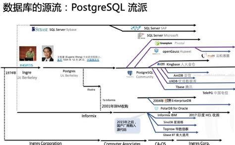 php开源cms drupal 对接国产数据库之人大金仓实现国产化 晓安科技