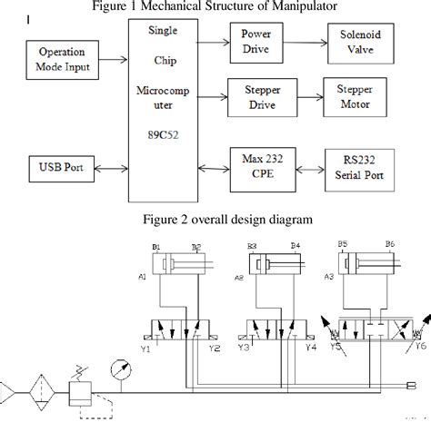 Figure 2 From Design Of Single Chip Microcomputer Control System For