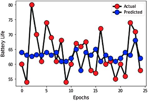 linear regression model plot download scientific diagram