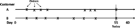 Figure 1 From Topology Based Clusterwise Regression For User