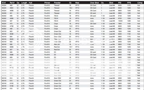 New To Reloading 12ga Load Help Shotgun Forum