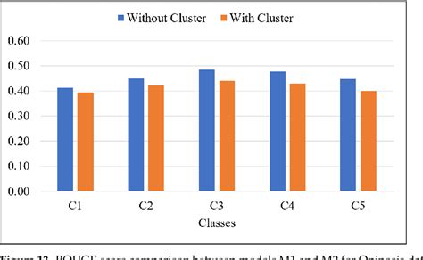 Figure 1 From Graph Based Extractive Text Summarization Sentence