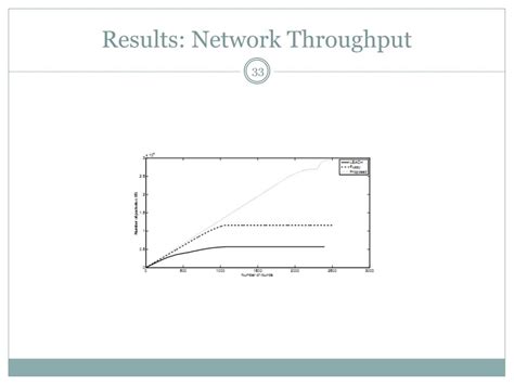 Ppt Mvc Modified Vikor Model Based Clustering Protocol For Wsns