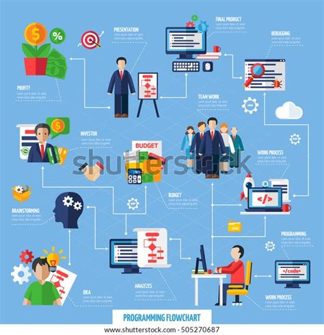Scrum Agile Project Development Method Flowchart เวกเตอร์สต็อก ปลอดค่าลิขสิทธิ์ 505270687