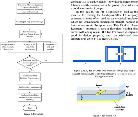 Figure 1 From Band Pass Filter Microstrip At 3 Ghz Frequency Using Square Open Loop Resonator
