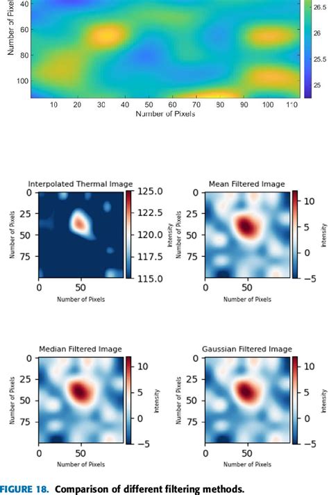 Figure 18 From Real Time Occupancy Detection System Using Low Resolution Thermopile Array Sensor