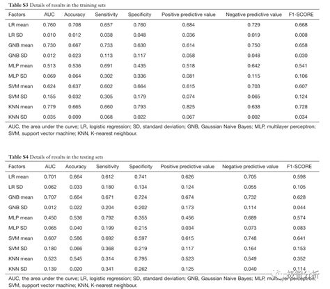极智分析 rcs 趋势分析 lasso ml 动态列线图 translational pediatrics（if 4 047） 知乎