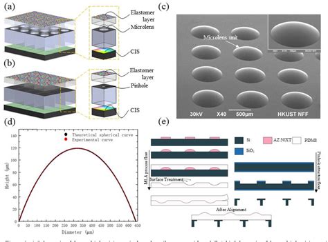 A Thin Format Vision Based Tactile Sensor With A Micro Lens Array