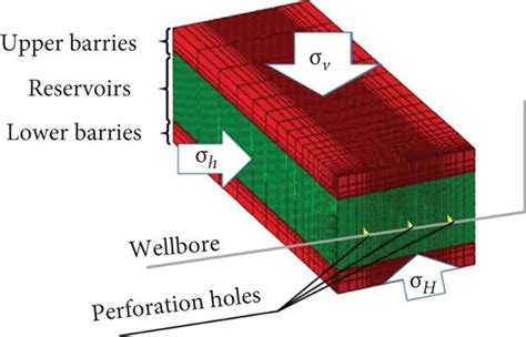 Schematic Of Fracture Propagation Model Download Scientific Diagram