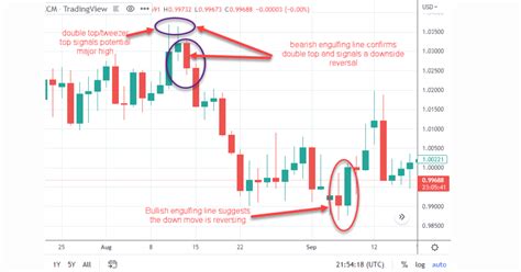 Building A Vwap Indicator In Python By Financial Python Medium
