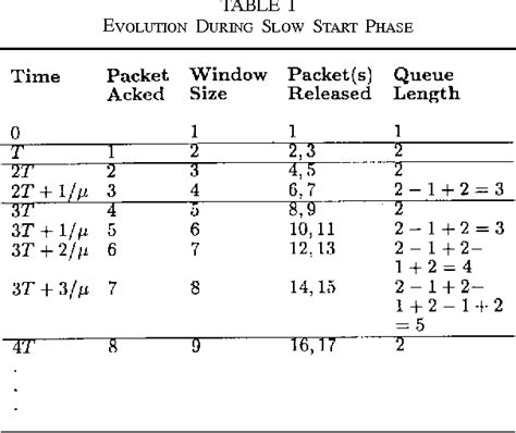Fifo Computing And Electronics Semantic Scholar
