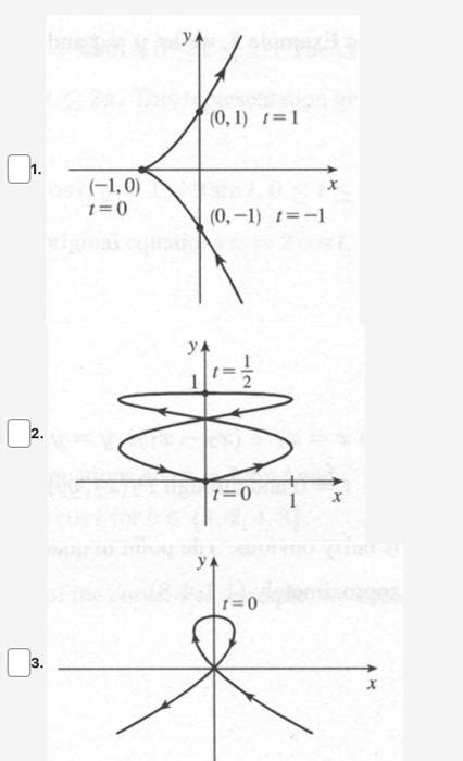 Solved Match The Graphs Of The Parametric Equations Xft Solved Match The Graphs Of The Parametric Equations Xft