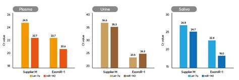 Mirquick™ Microgentas