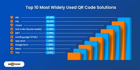 Laporan Tren Dan Statistik Kode Qr Global 2024